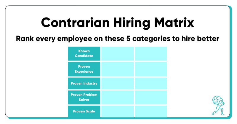 Hiring Matrix: How to Hire the Right People
